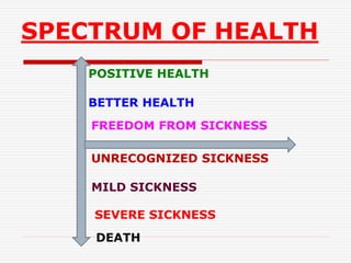 concept of health.ppt