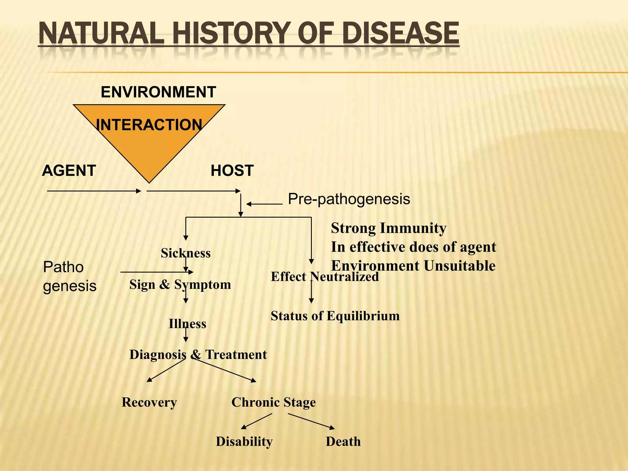 Concept of health and disease | PPTX