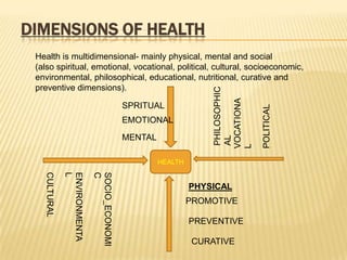 Concept of health and disease | PPTX