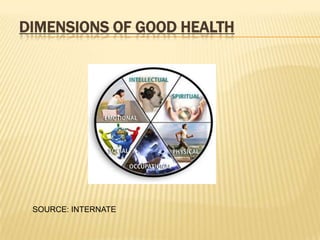 Concept of health and disease | PPTX