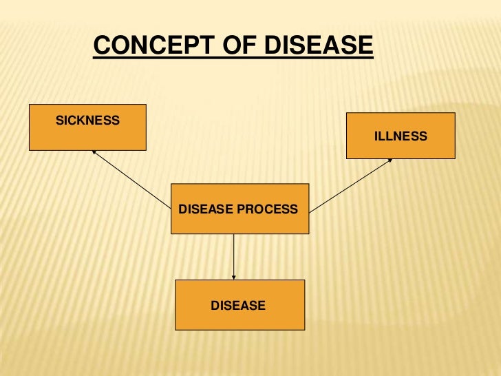 Concept of health and disease