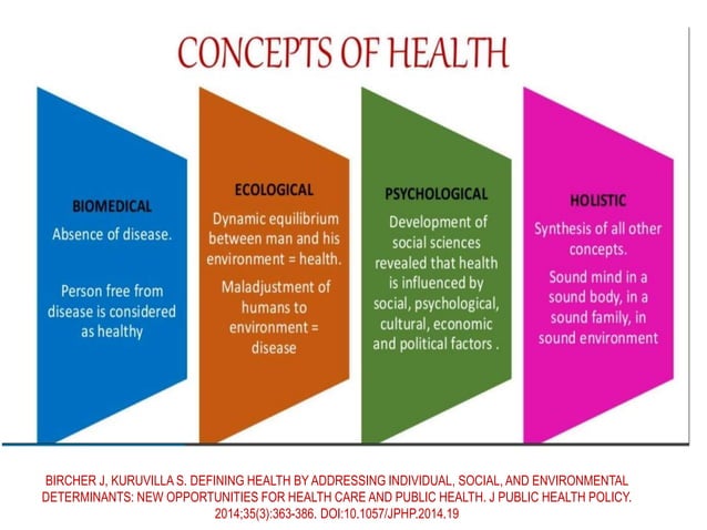 CONCEPT OF HEALTH and DISEASE ACCORDING TO NATUROPATHY.pptx