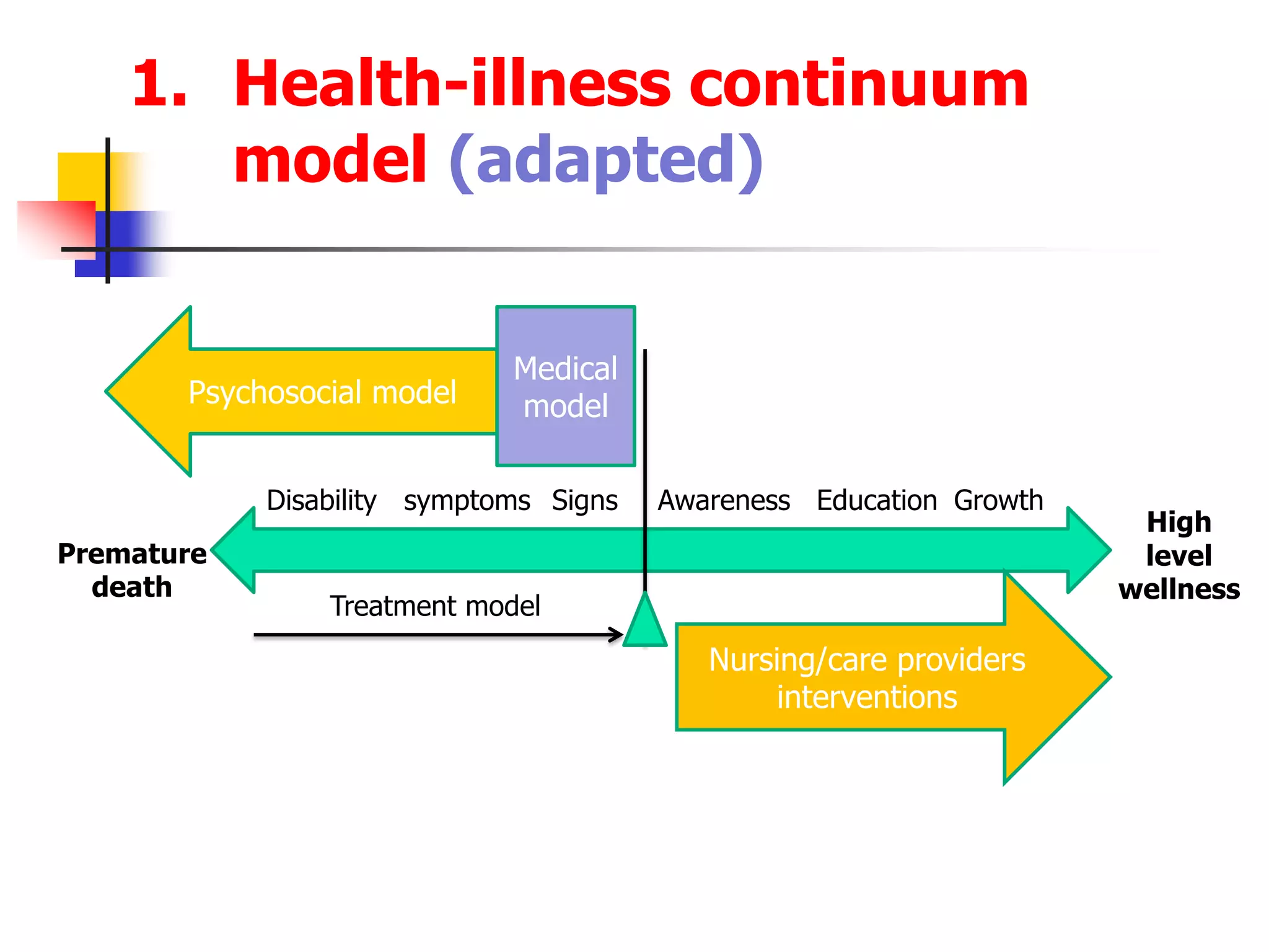 Concept of health and illness | PDF