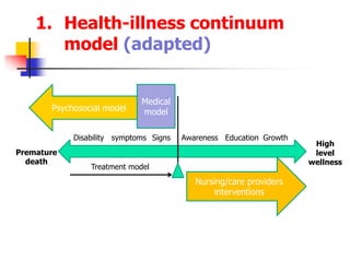 Concept of health and illness | PDF