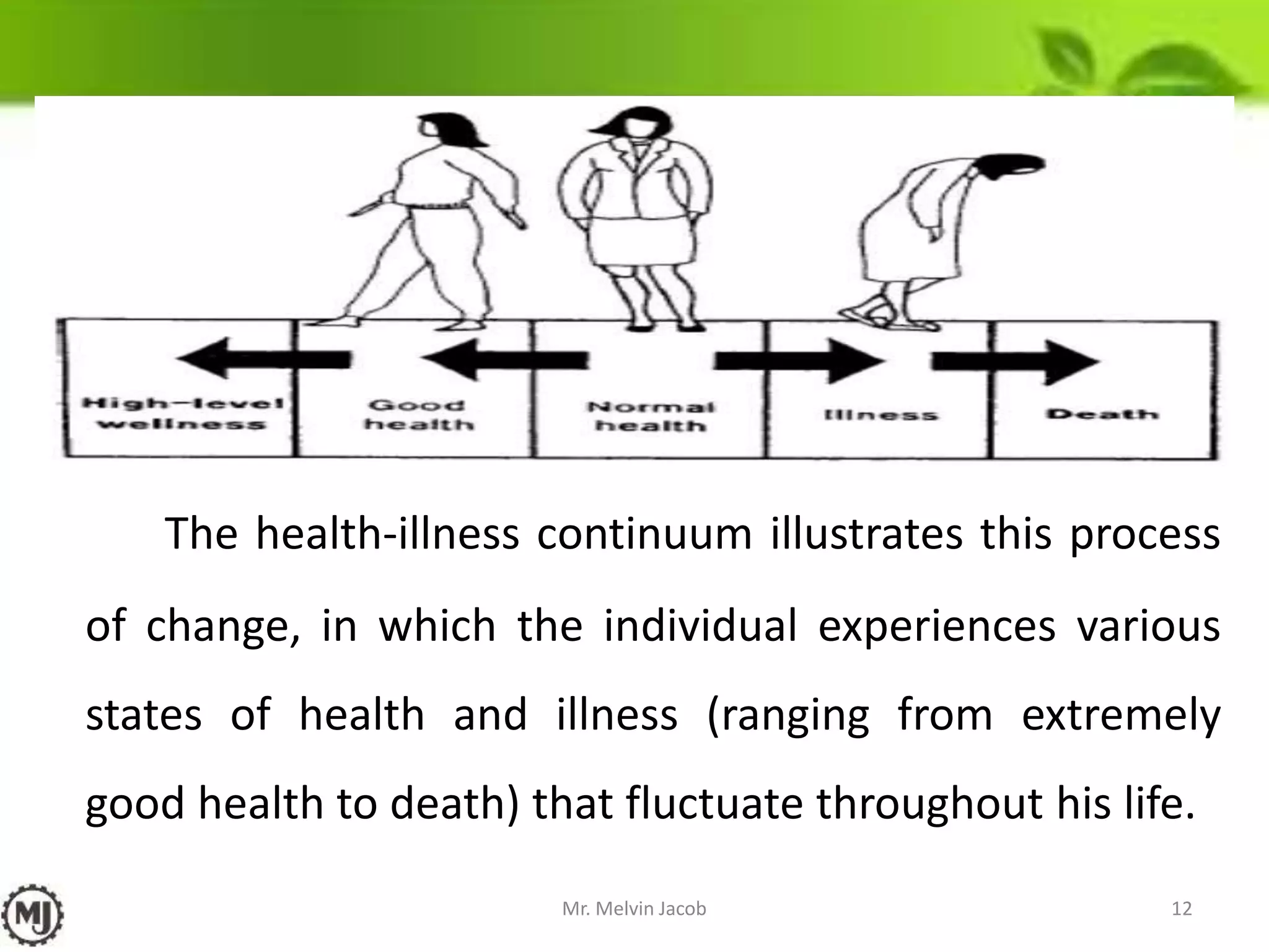 Concept of health, factors affect | PPTX