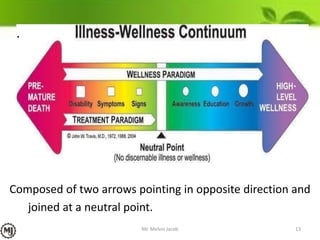 Concept of health, factors affect | PPTX