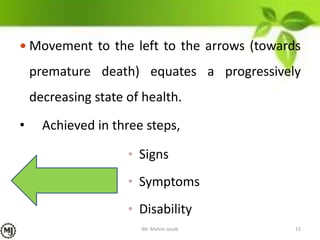 Concept of health, factors affect | PPTX