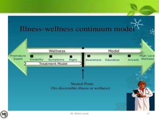 Concept of health, factors affect | PPTX