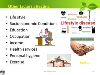 Concept of health, factors affect | PPTX