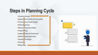 Concept of Health Planning . | PPTX