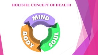 Concept of health ppt | PPTX