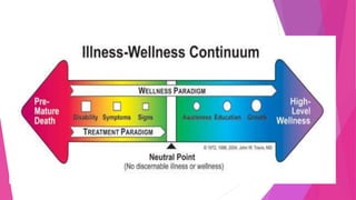 Concept of health ppt | PPTX