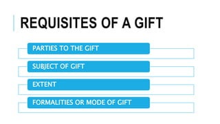 Concept of Hiba | PPTX