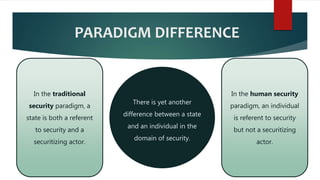 Concept of human security | PPTX