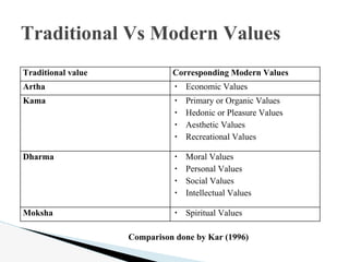 CONCEPT OF HUMAN VALUES.pdf | Hinduism | Religion & Spirituality
