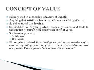 CONCEPT OF HUMAN VALUES.pdf | Hinduism | Religion & Spirituality