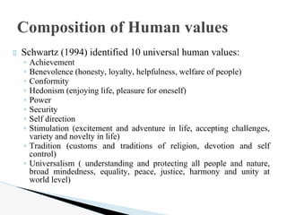 CONCEPT OF HUMAN VALUES.pdf | Hinduism | Religion & Spirituality