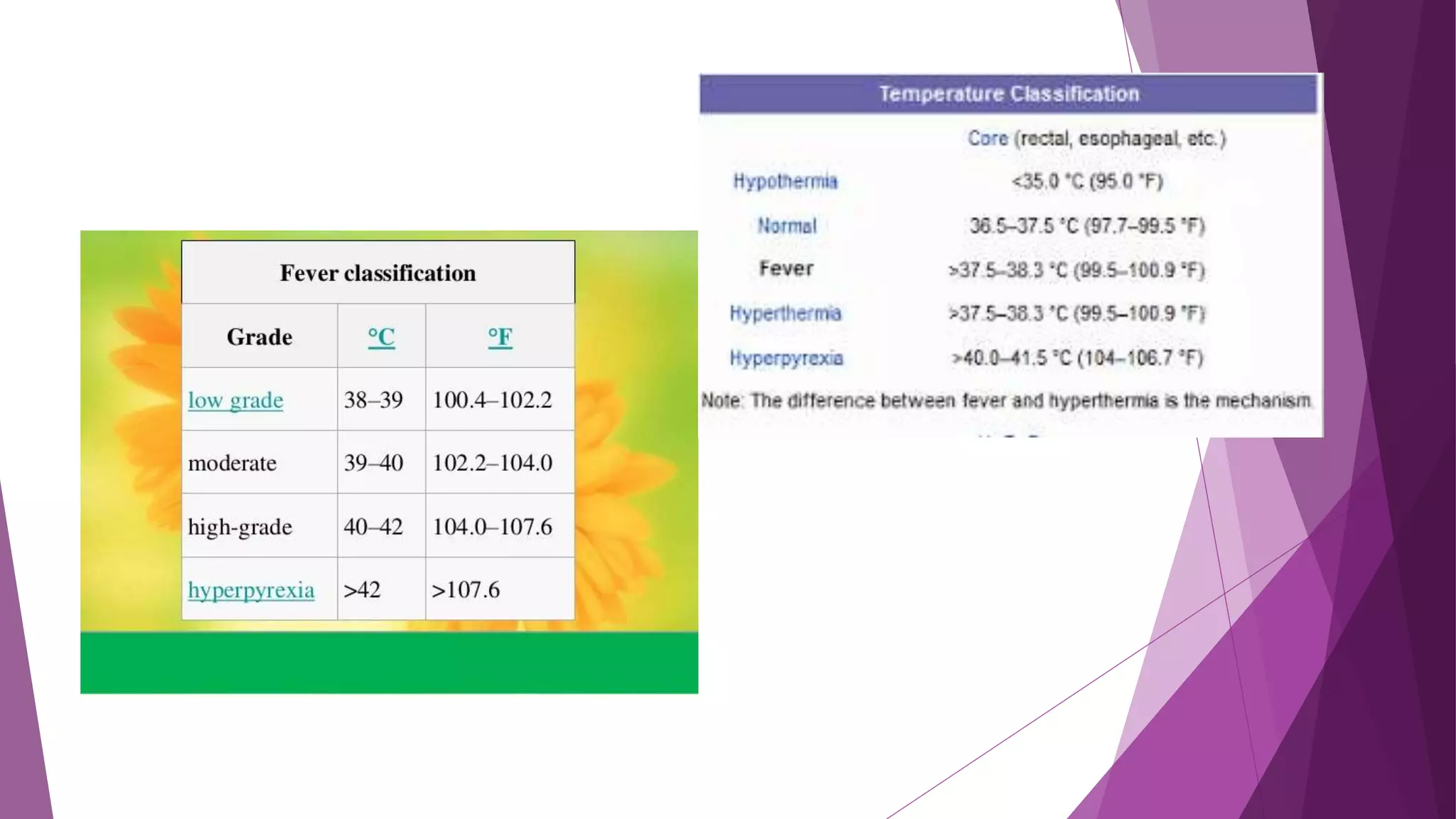 Concept of hyperpyrexia and hypothermia | PPTX | Weather | Science