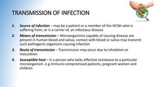 Concept of Infection Control | PPTX