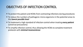 Concept of Infection Control | PPTX