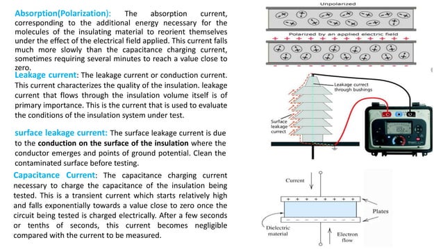 Concept of insulation resistance & Polarization Index | PPTX | Indoor ...