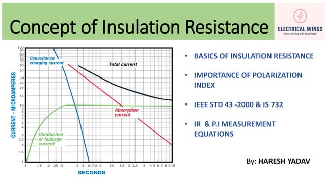 Concept of insulation resistance & Polarization Index | PPT