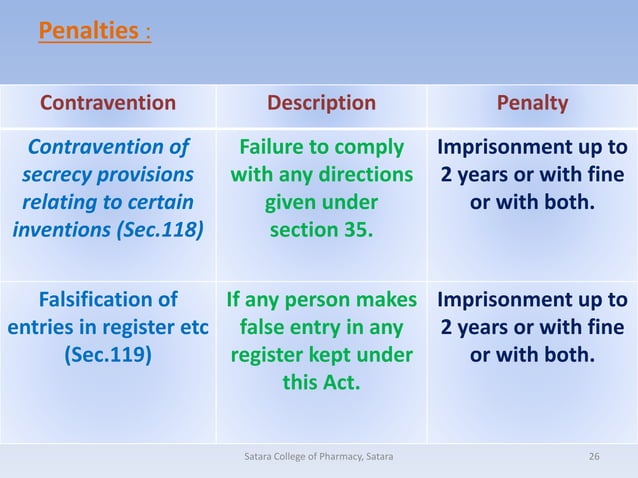 Concept of IPR and patent | PPTX | Industrial Property | Real Estate