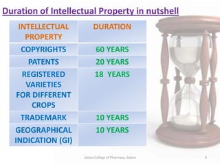 Concept of IPR and patent | PPTX