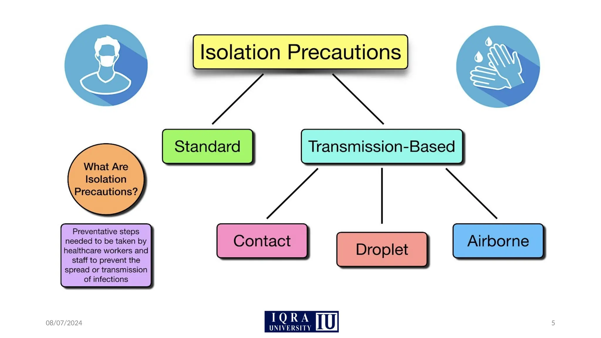 Concept of Isolation for Nurses in Hospitals | PPTX