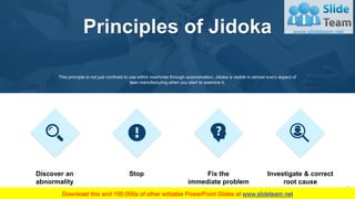 Concept Of Jidoka PowerPoint Presentation Slides | PPT