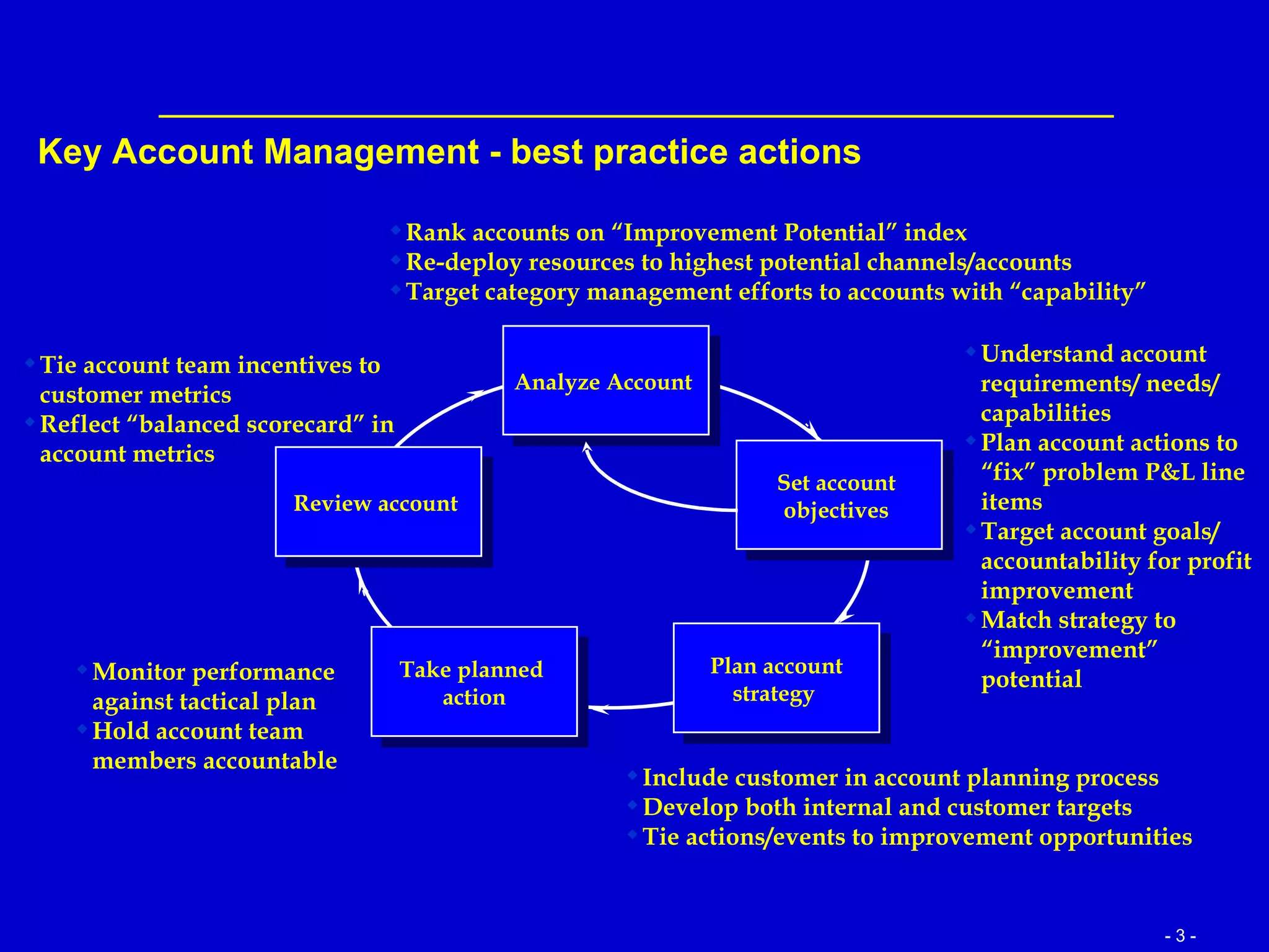 Concept Of Key Account Management | PPT