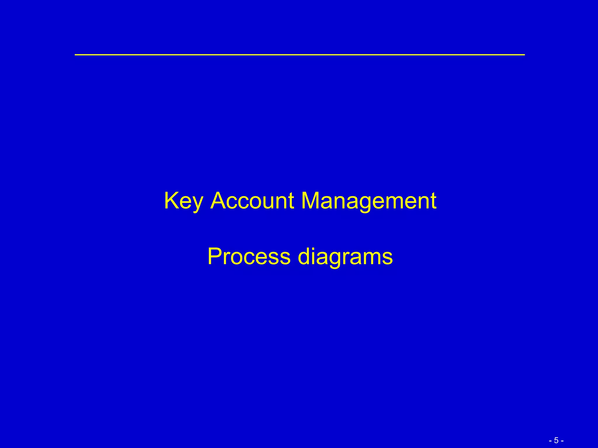 Concept Of Key Account Management | PPT