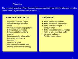 Concept Of Key Account Management | PPT