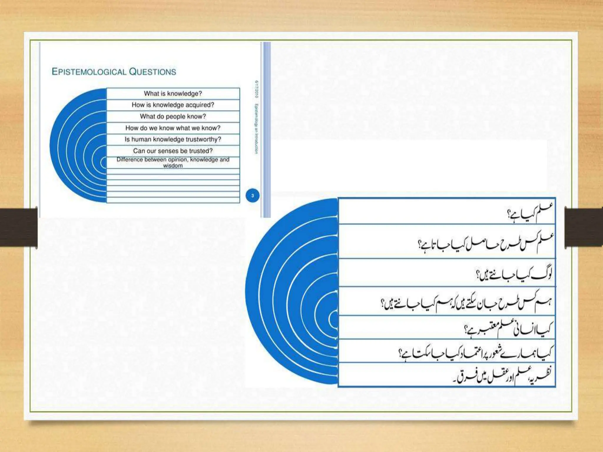Concept of Knowledge.pptx | Education