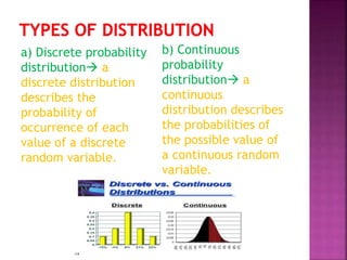 Concept of Kurtosis | PPT | Free Download