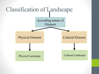 Concept of Landscape & Chorology | PPTX