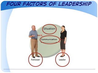 Concept of Leadership | PPT
