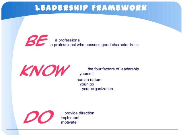 Concept of Leadership