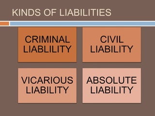 concept of liability.pptx
