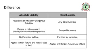Concept of liability | PDF