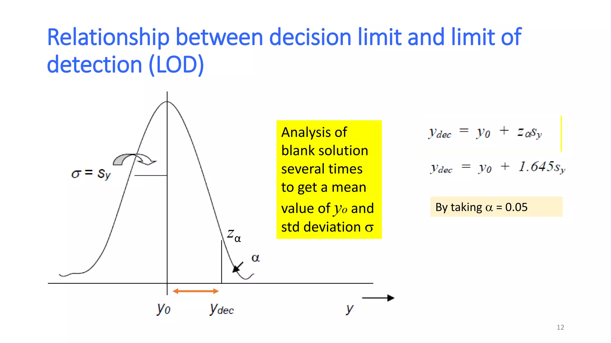 Concept of Limit of Detection (LOD) | PPTX