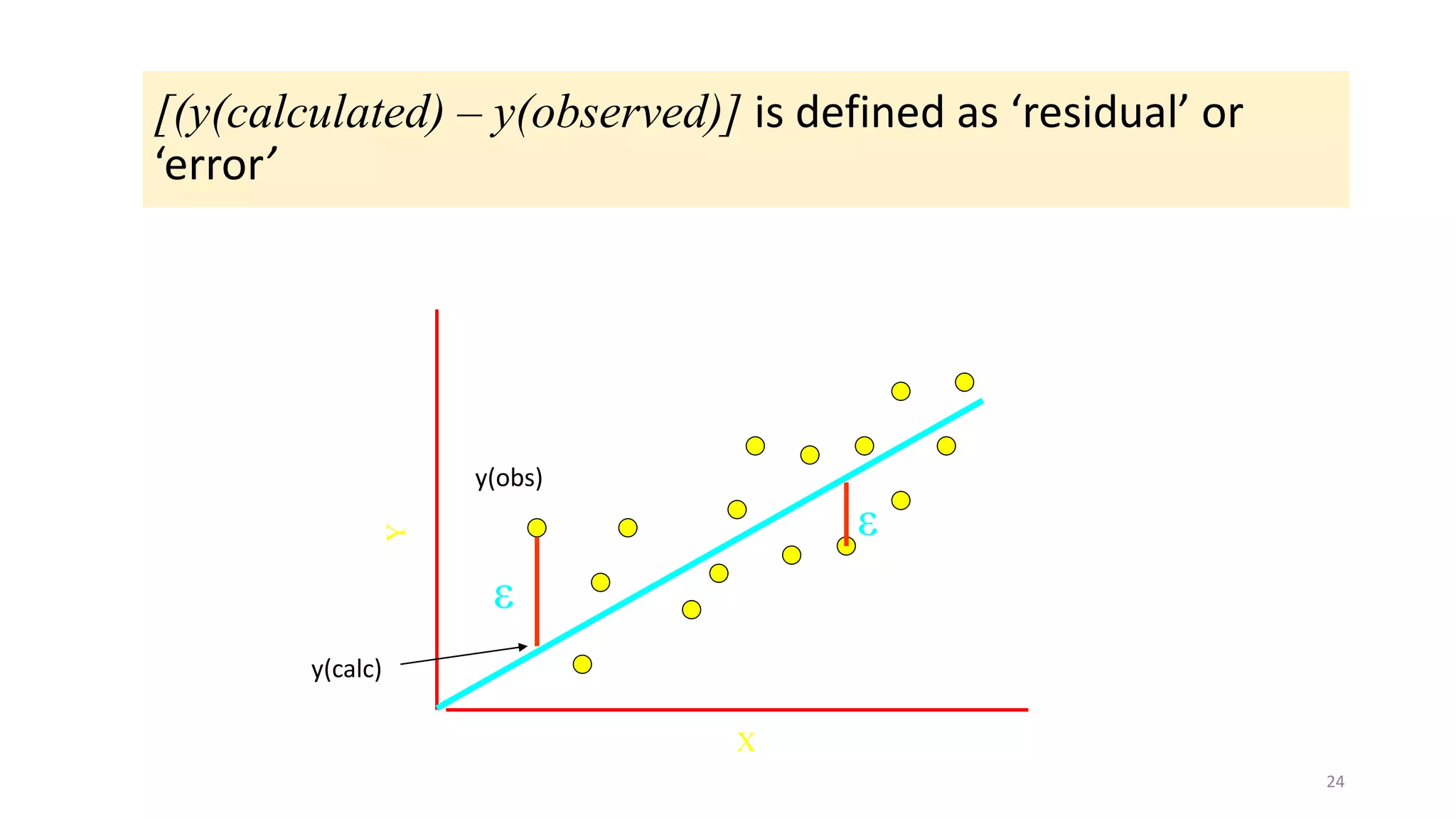 Concept Of Limit Of Detection Lod Pptx Chemistry Science