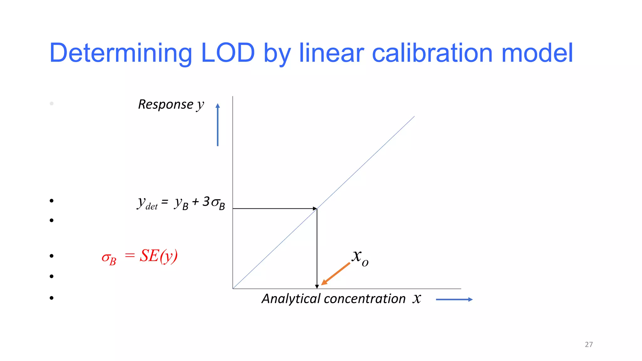 Concept Of Limit Of Detection Lod Pptx Chemistry Science
