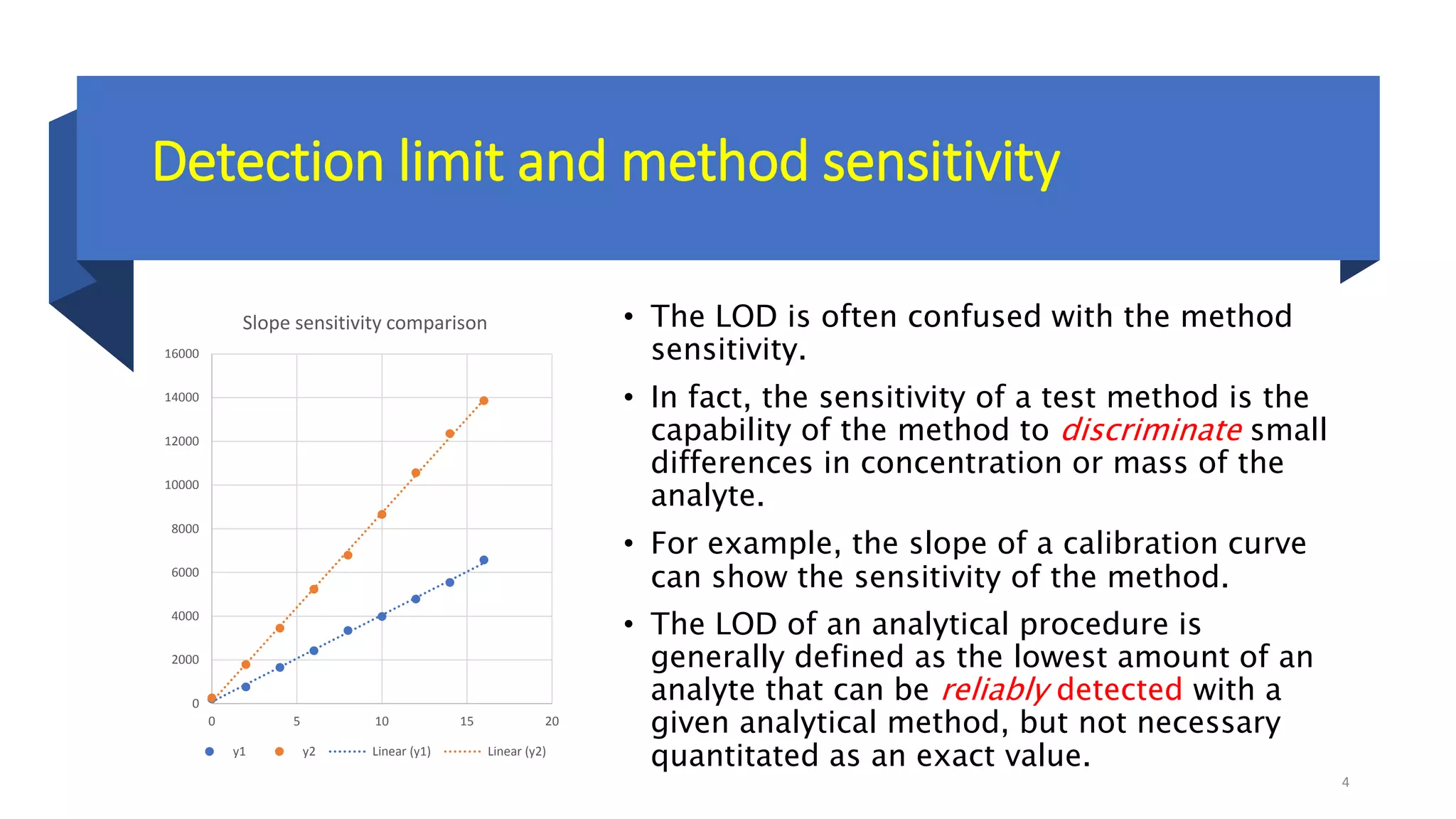 Concept Of Limit Of Detection Lod Pptx Chemistry Science
