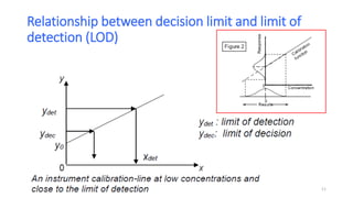Concept of Limit of Detection (LOD) | PPTX