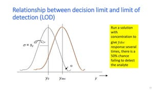 Concept of Limit of Detection (LOD) | PPTX