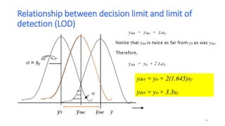 Concept of Limit of Detection (LOD) | PPTX
