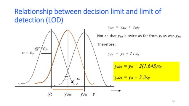 Concept of Limit of Detection (LOD) | PPTX | Chemistry | Science