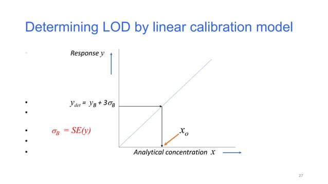 Concept of Limit of Detection (LOD) | PPTX | Chemistry | Science