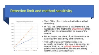 Concept of Limit of Detection (LOD) | PPTX
